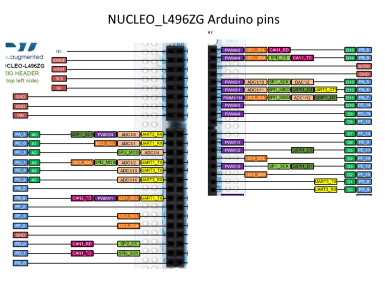 Stm32 Nucleo And Bmm150 Sensor Example Using The Arduino Ide Arm Learning 4847